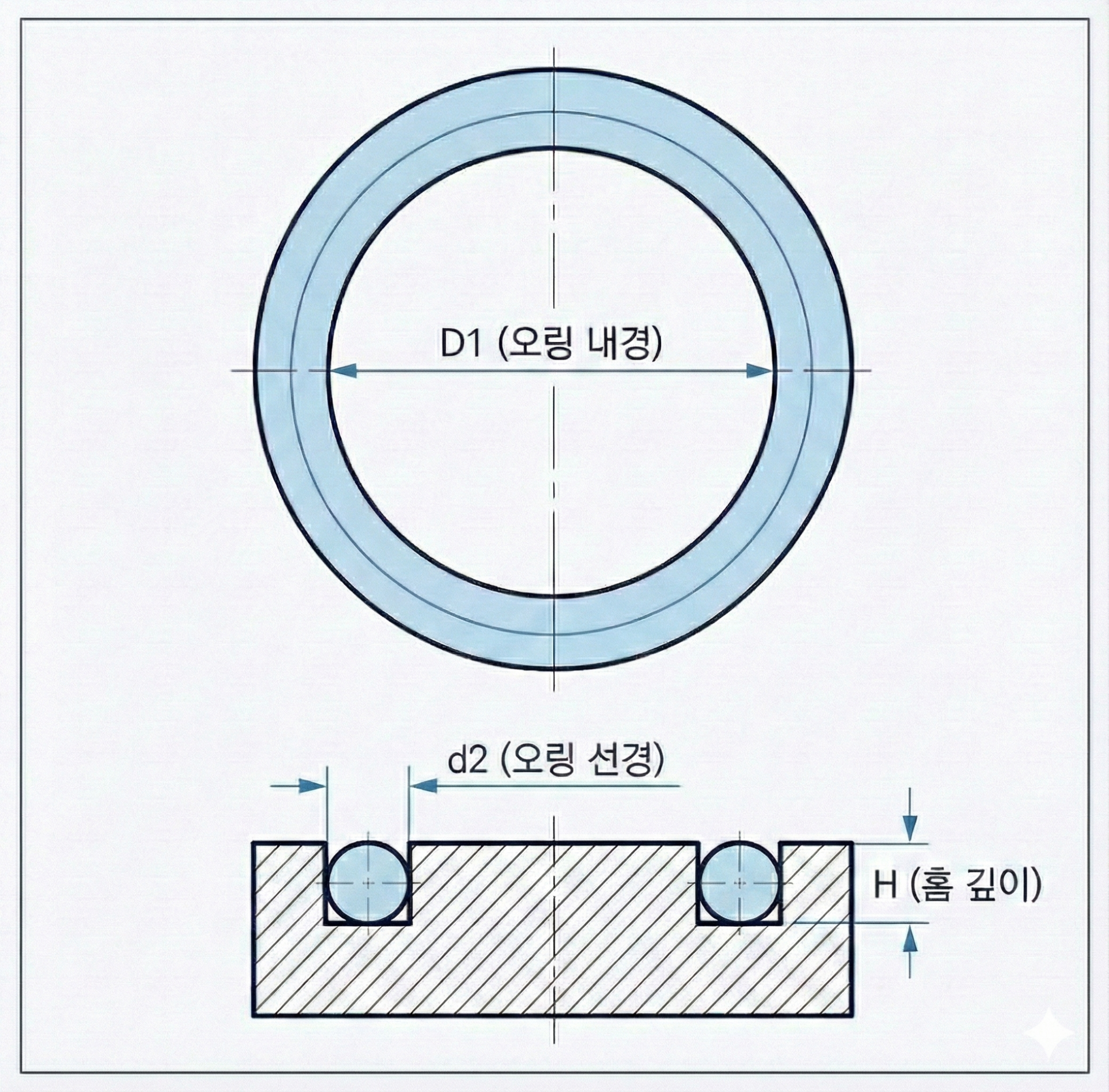 오링 규격표 해설 및 KS 표준 적용 가이드 (O-Ring Specification Chart Explanation and KS ...